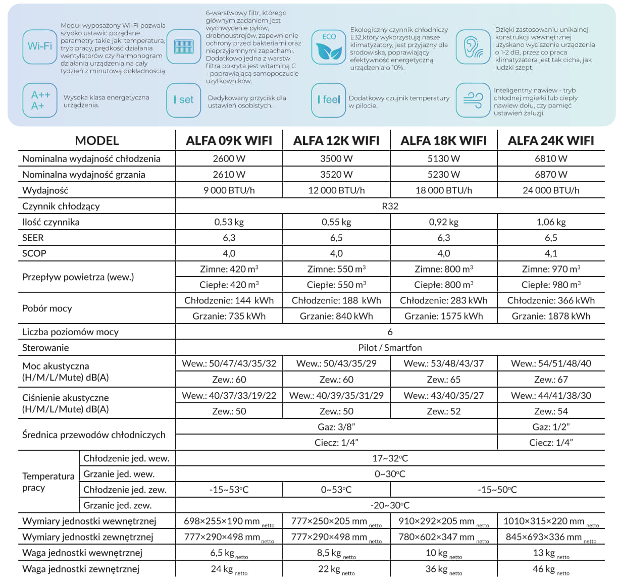 Klimageräte ALFA 12K WIFI V1 - CoreNect GmbH
